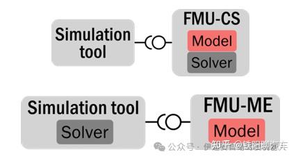 用于建筑能源系统联合仿真的 FMU 软件组件编排策略 - 知乎