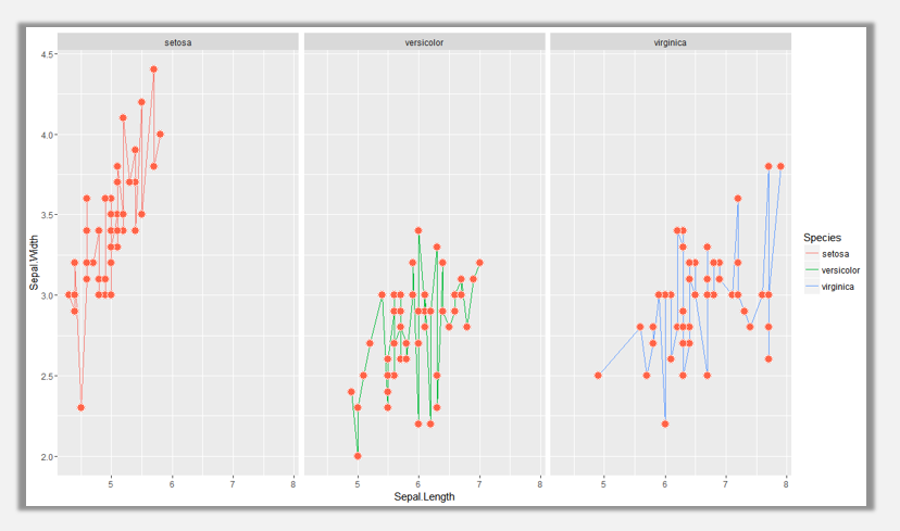 R语言可视化——折线图、平滑曲线及路径图 - 知乎