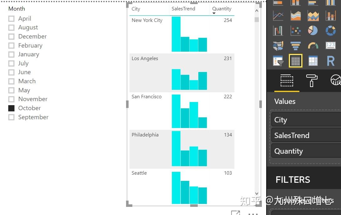 PowerBI SVG自定义视图制作 - 知乎