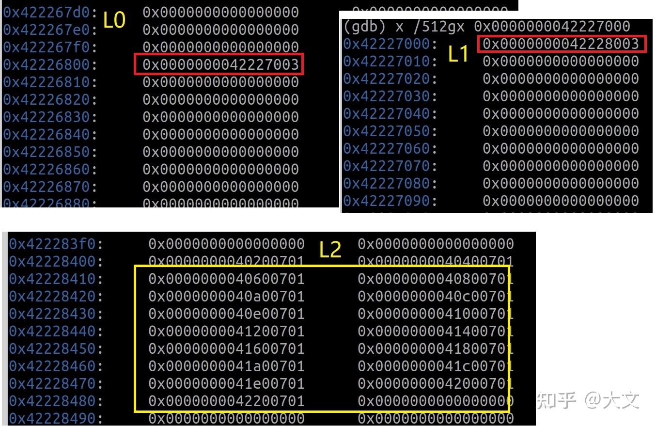 内存管理 - Linux kernel启动阶段的内存 - 知乎
