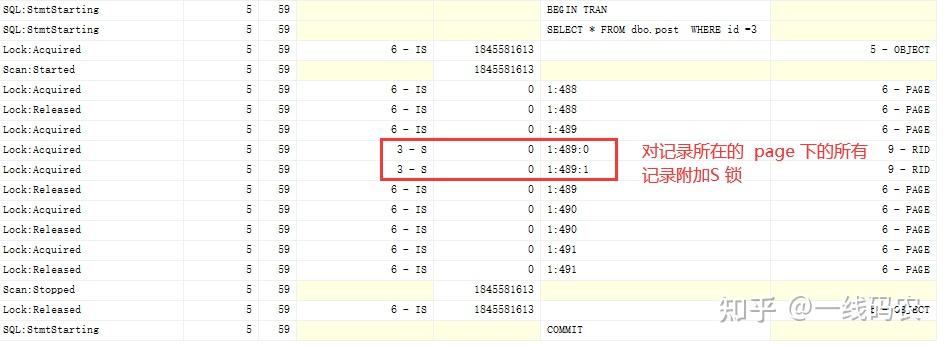 SQLSERVER 的四个事务隔离级别到底怎么理解？ - 知乎
