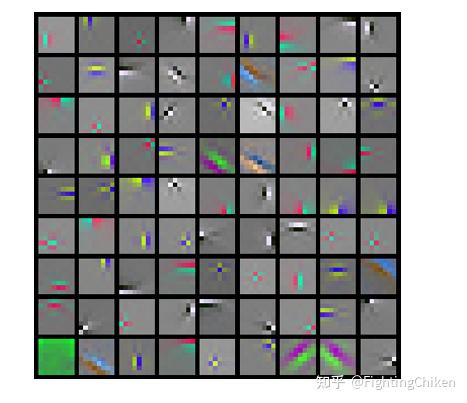 Sparse Autoencoders（1） - 知乎