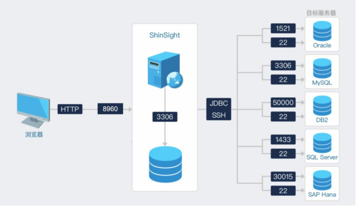云呐运维一体机,sql Server性能监控器解决方案 知乎