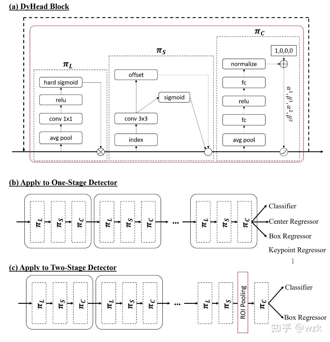 COCO排行榜SOTA方法整理 - 知乎
