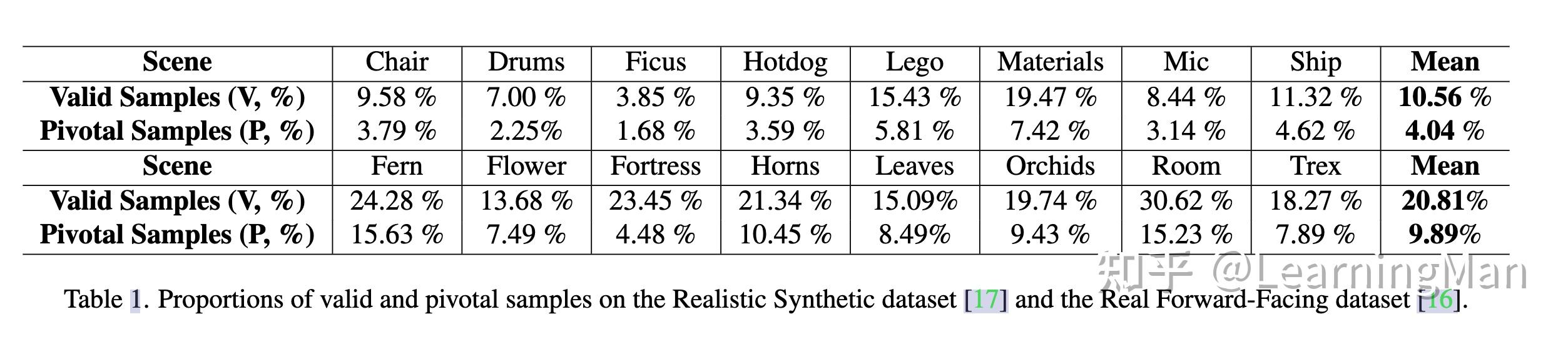 [Nerf-加速] EfficientNERF - 知乎