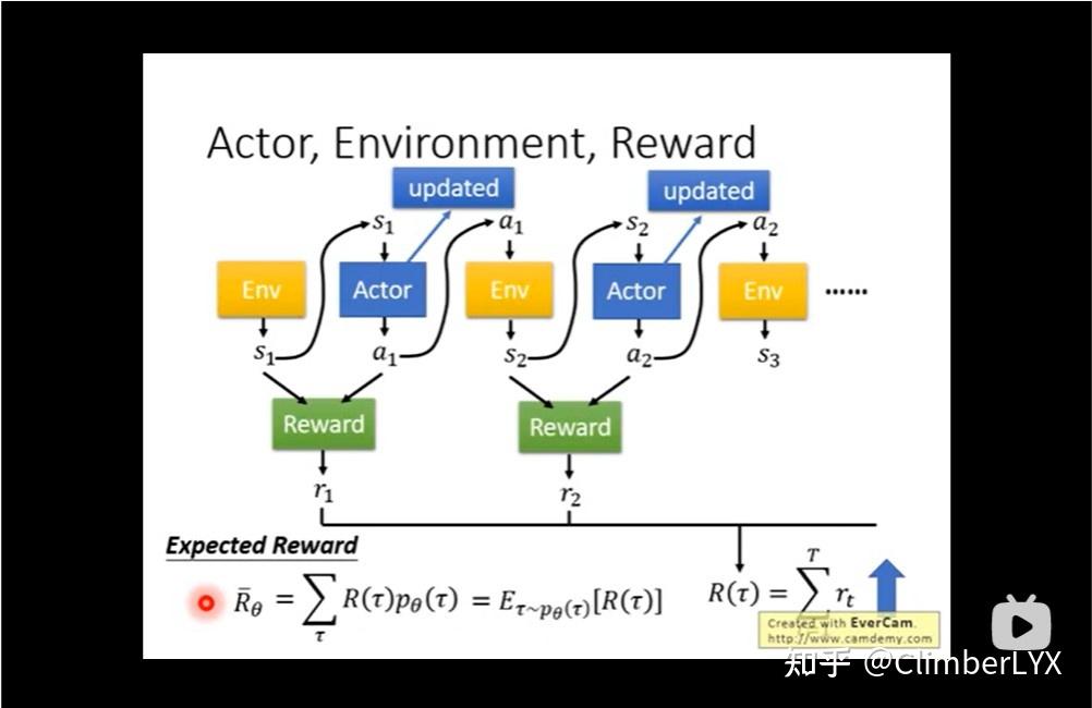 PPO(+Policy Gradient+TRPO) - 知乎