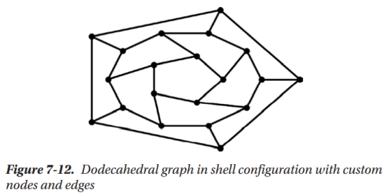 Python数据可视化（07）：可视化图和网络 - 知乎