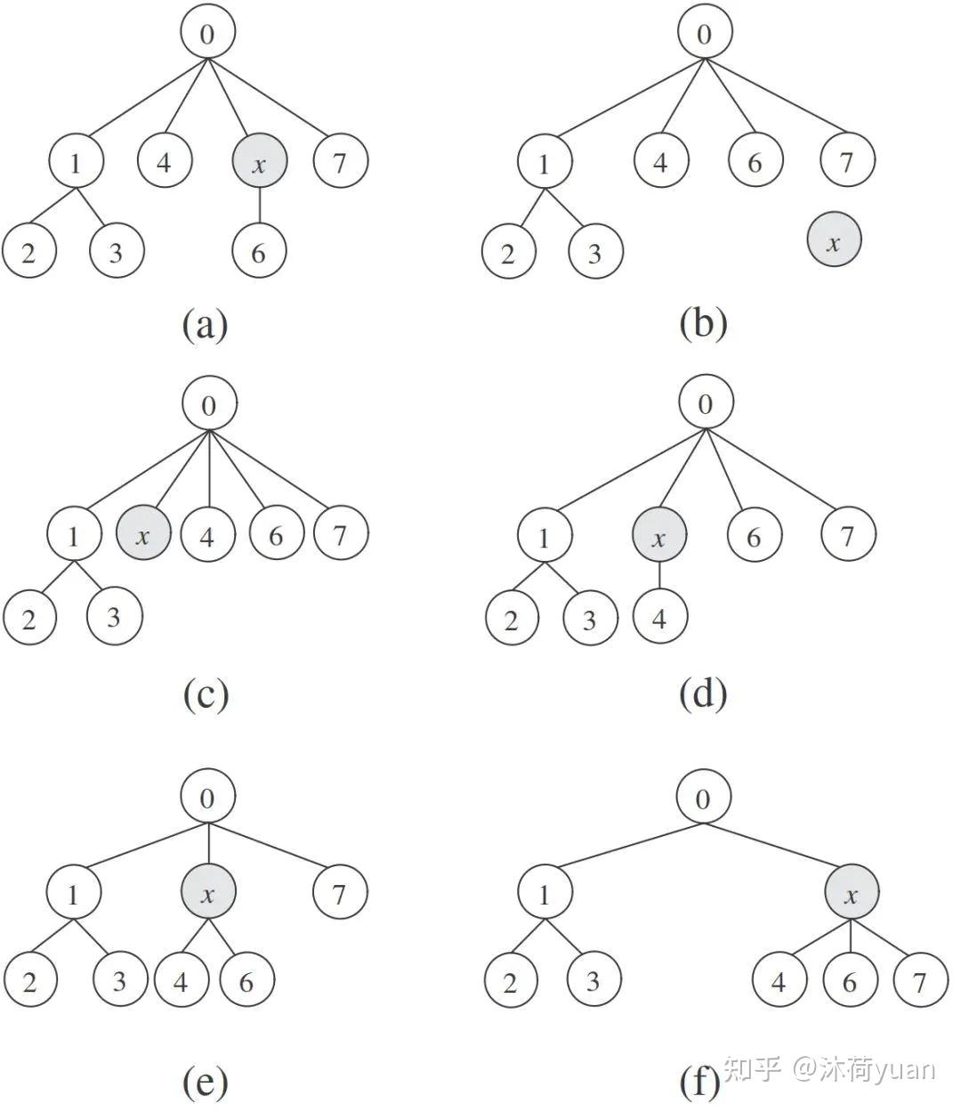变邻域搜索variable Neighborhood Searchvns 知乎