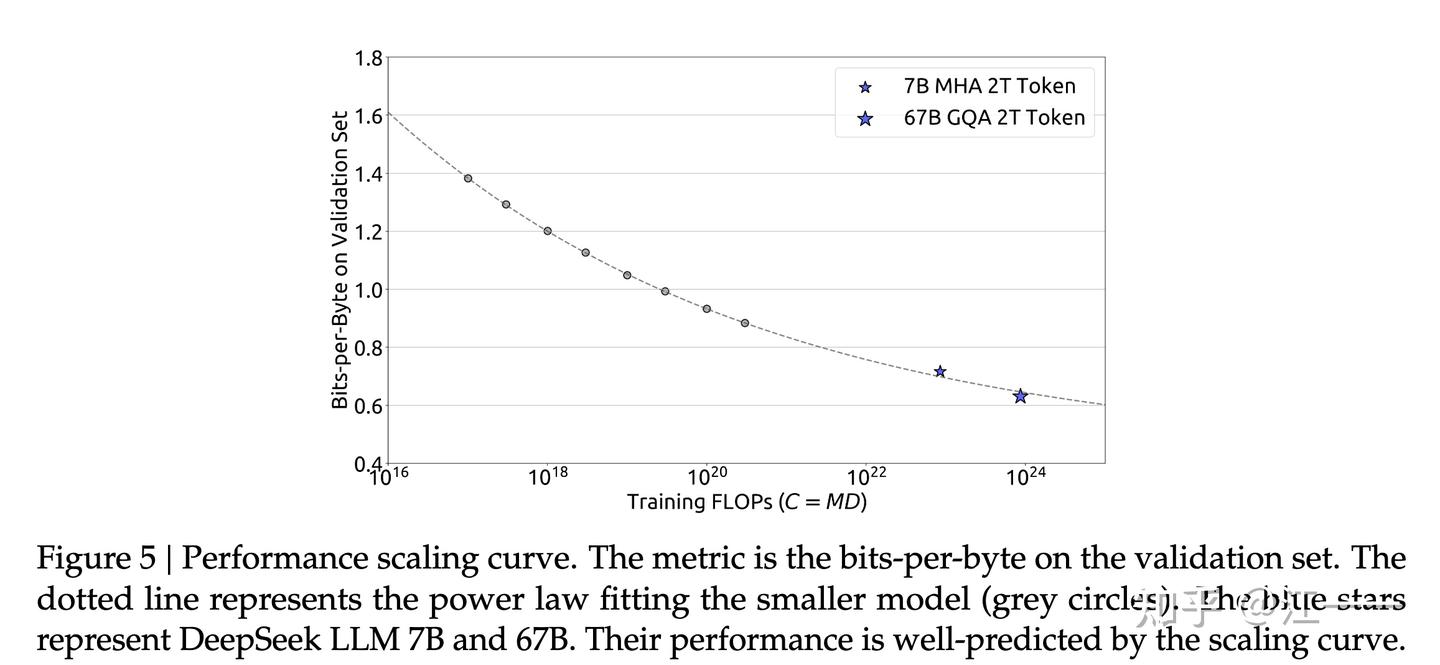 DeepSeek Paper's degest(2) - 知乎