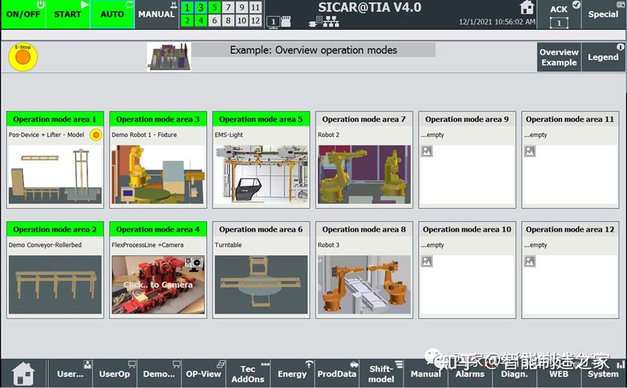 西门子基于TIA Portal的汽车行业最新控制标准-Sicar4.0 - 知乎
