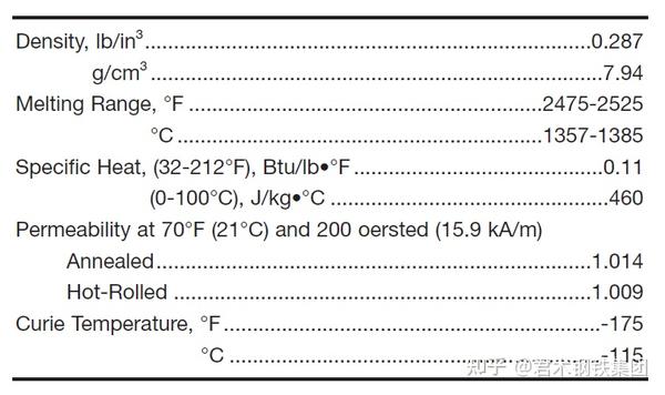 Incoloy800、800h、800ht是一样的材料吗 - 知乎