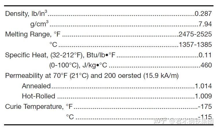 Incoloy800、800h、800ht是一样的材料吗 - 知乎