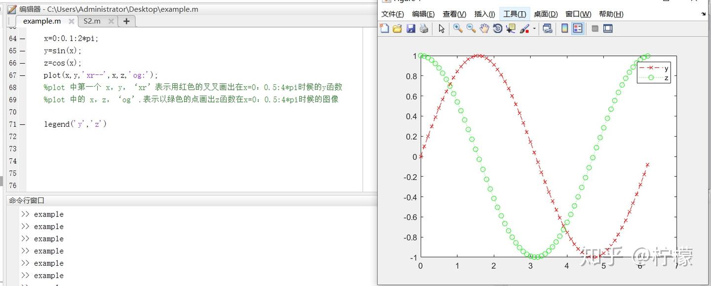 Matlab绘图_legend（）函数，标注图标 - 知乎