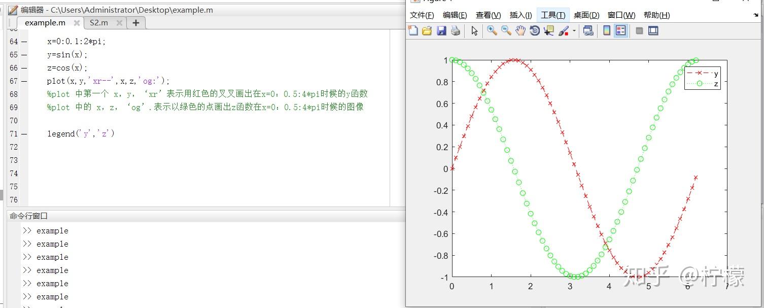 Matlab绘图_legend（）函数，标注图标 - 知乎