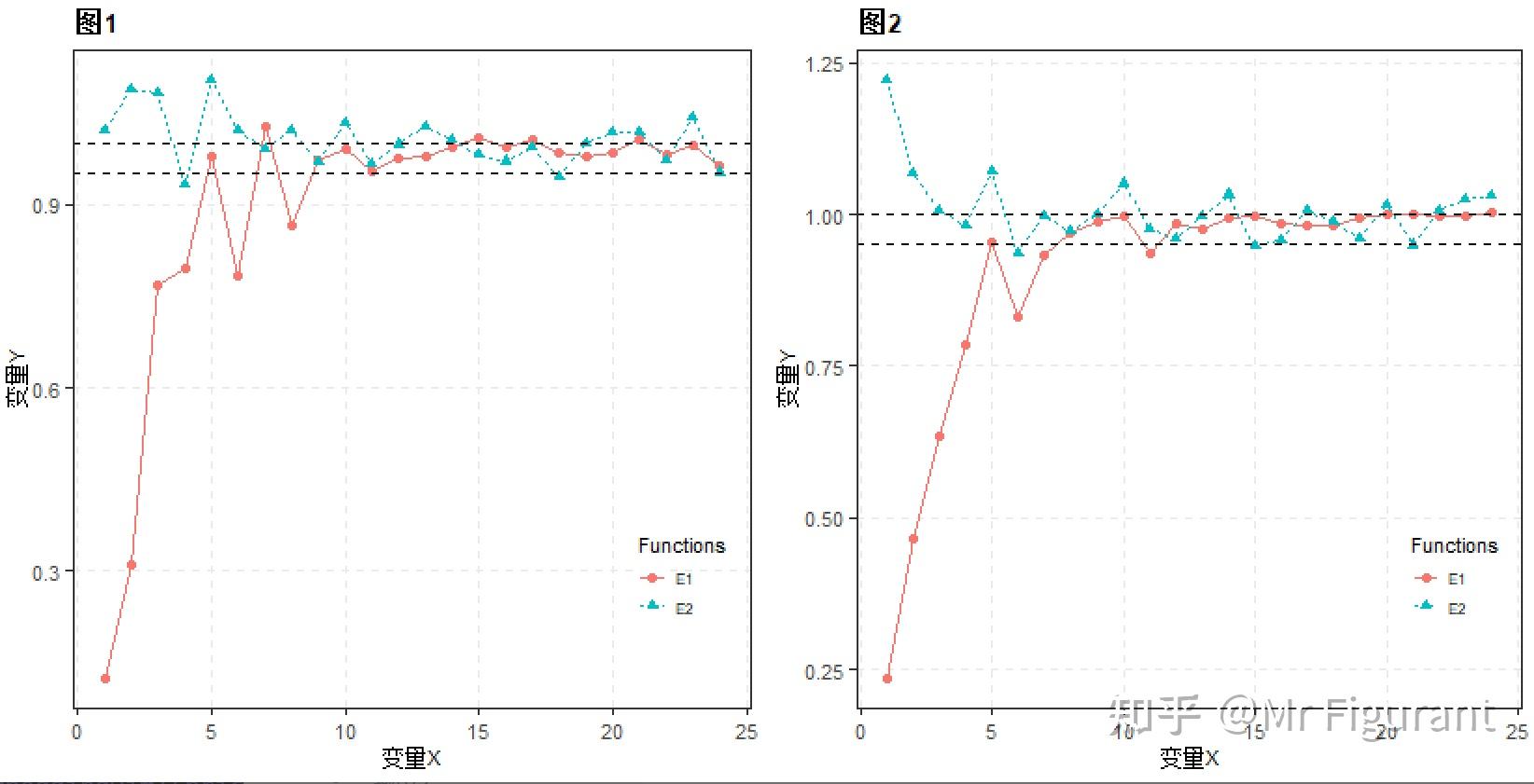 R语言学习：如何绘制折线图？ - 知乎