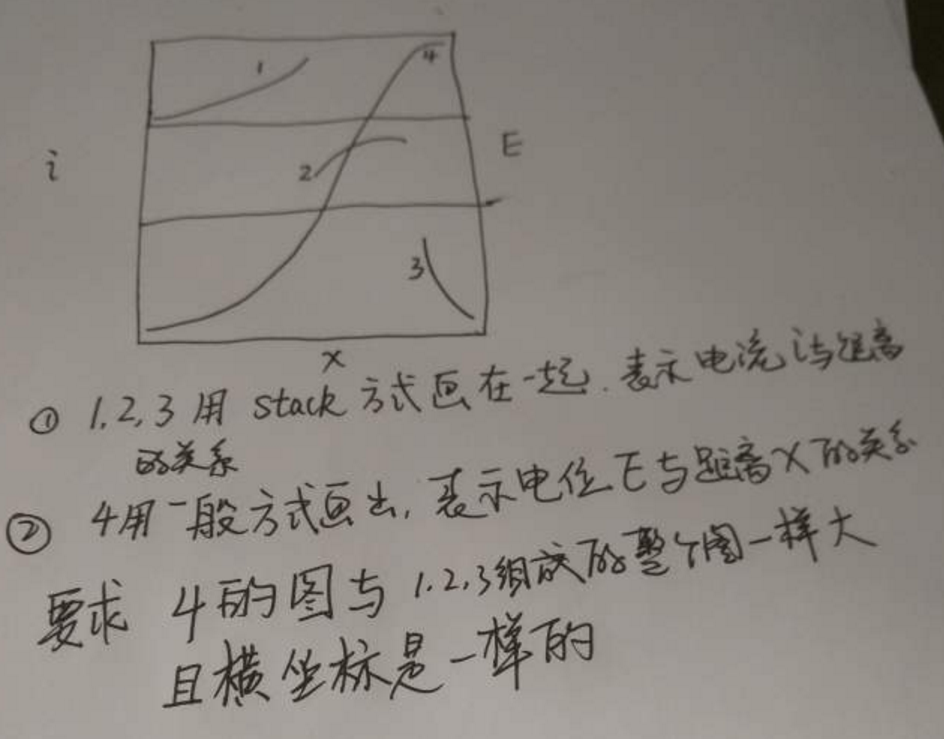 Origin(Pro)：组合图形进阶教程 - 知乎