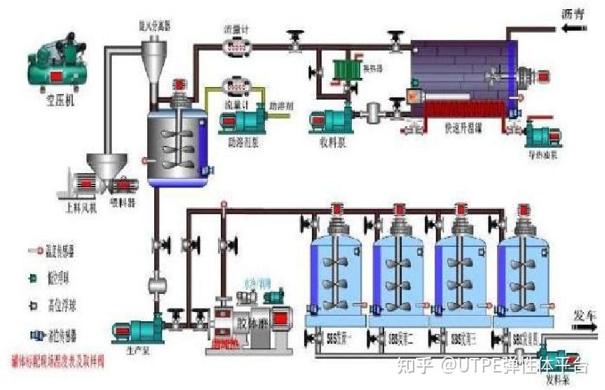 一文带你走进沥青与沥青改性 - 知乎
