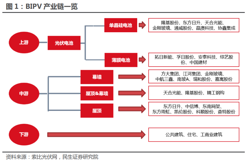 BIPV行业深度：竞争格局、商业模式、产业链及相关公司深度梳理【慧博出品】 - 知乎