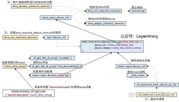 解析Linux DMA mapping机制 - 知乎