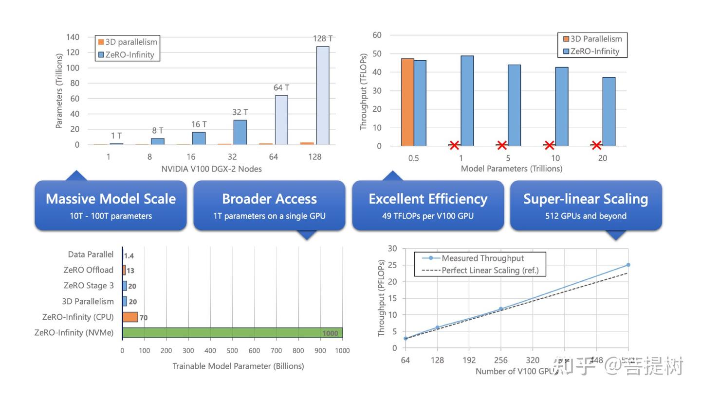 DeepSpeed介绍 - 知乎