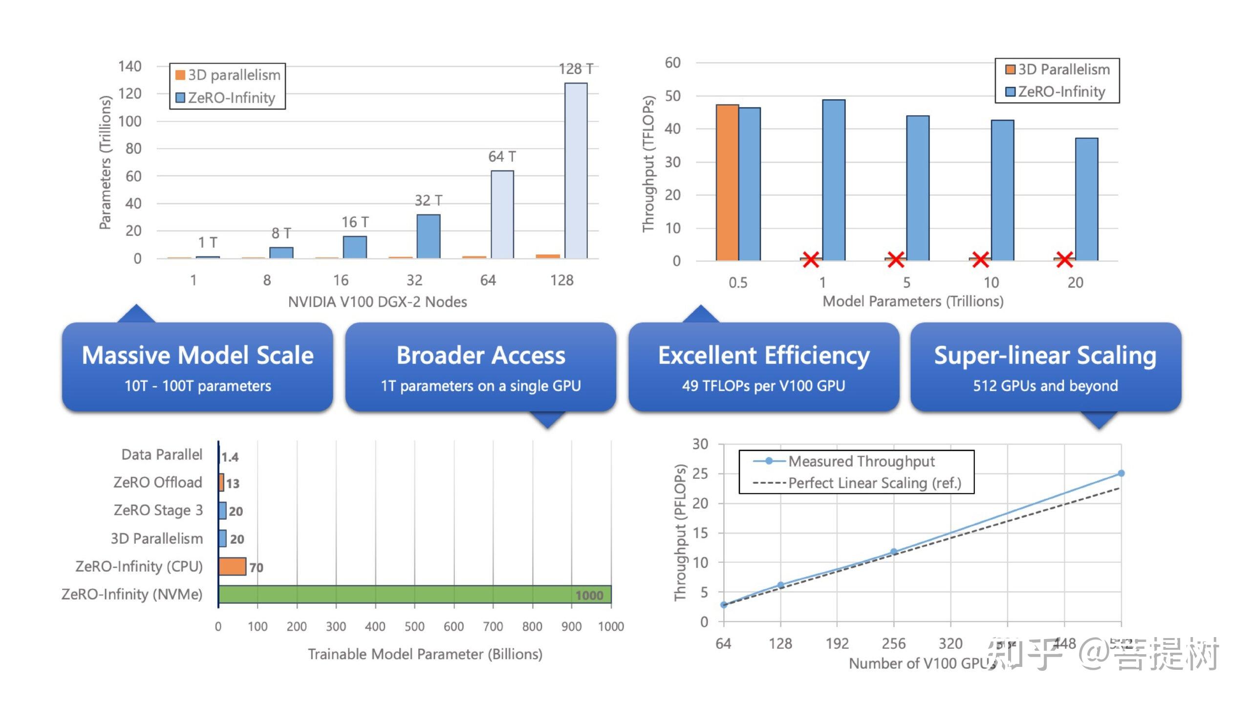 DeepSpeed介绍 - 知乎