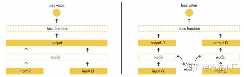 大型语言模型：SBERT — 句子BERT - 知乎