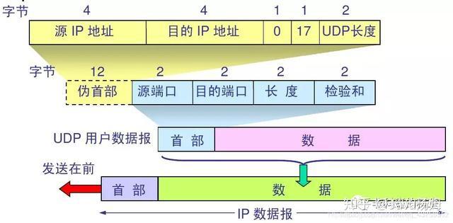 万字长文，一文搞懂TCP、IP和HTTP、HTTPS - 知乎
