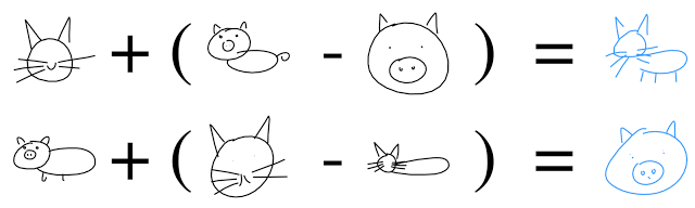 怎样教机器学会画画和抽象“算术”？谷歌大脑深度详解(附Sketch-RNN论文) - 知乎