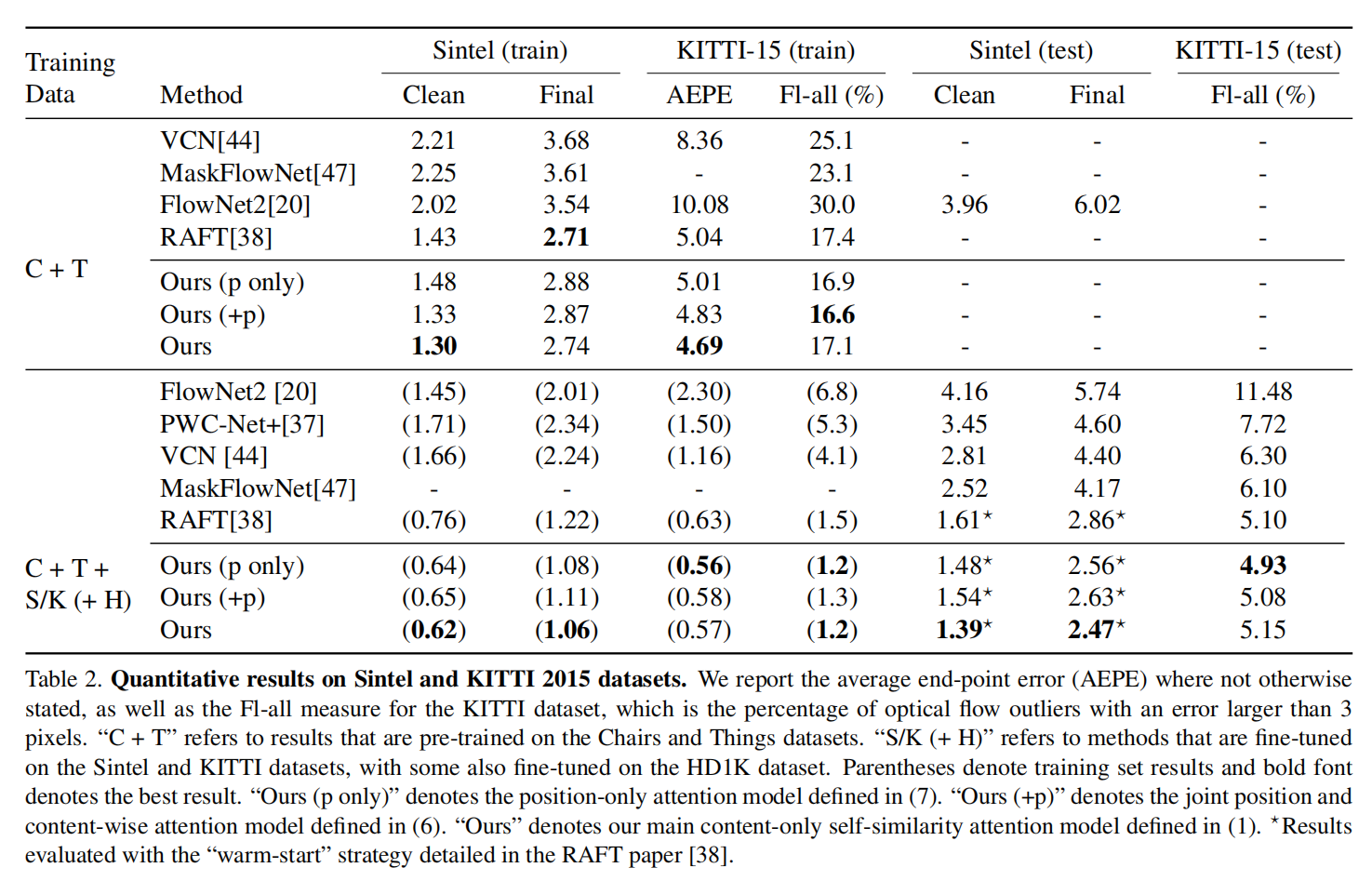 【光流预测/遮挡处理】MaskFlowNet，GMA - 知乎