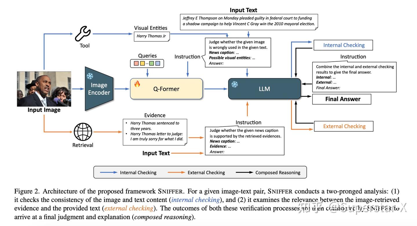 CVPR24 多模态 - 知乎