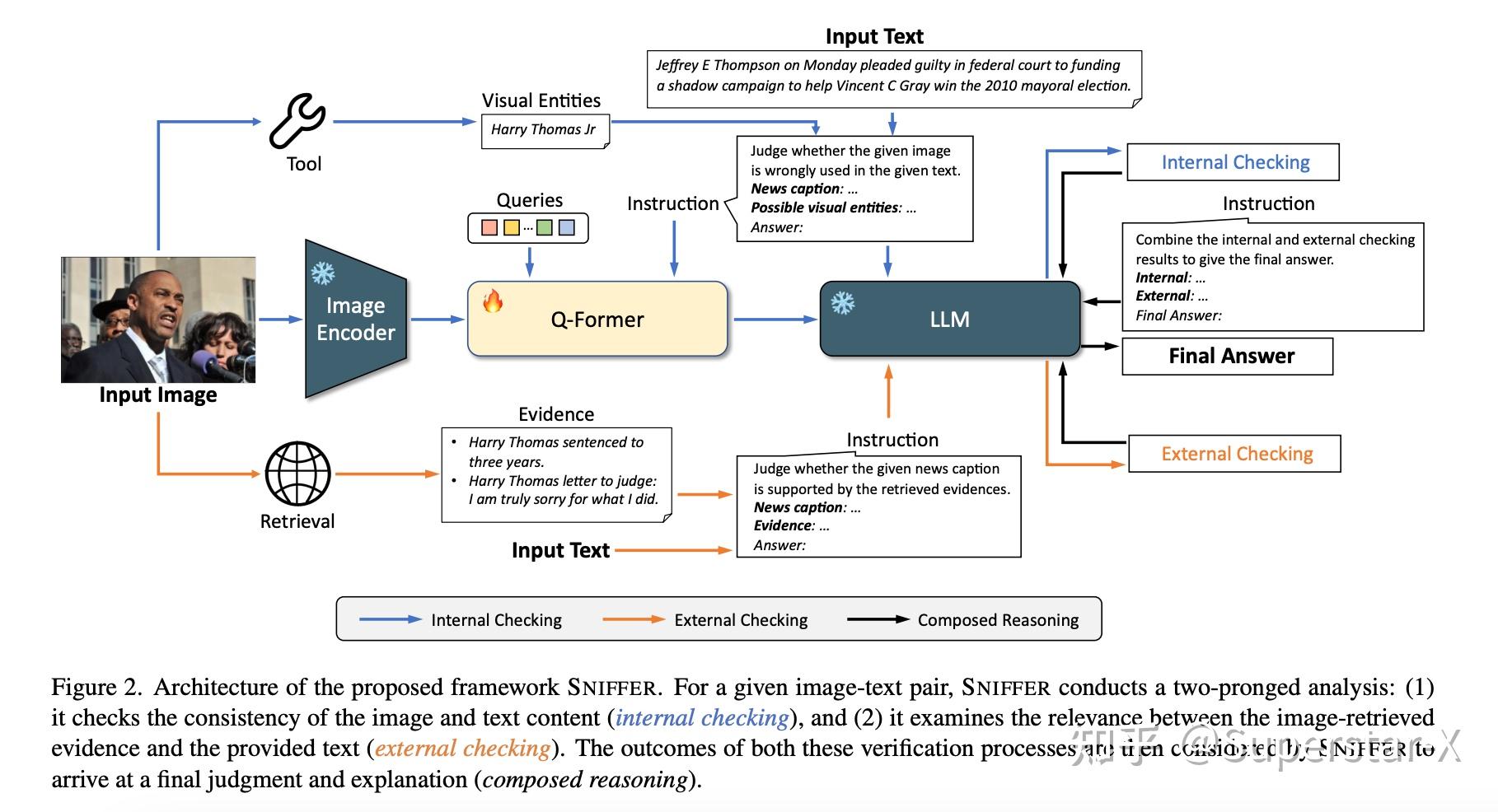 CVPR24 多模态 - 知乎