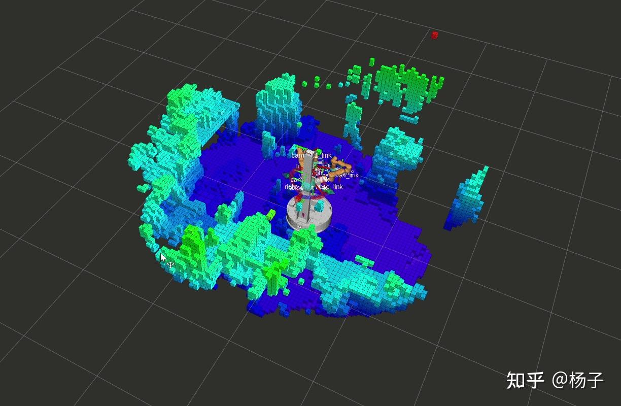 Kdtree原理以及 vs Octree - 知乎