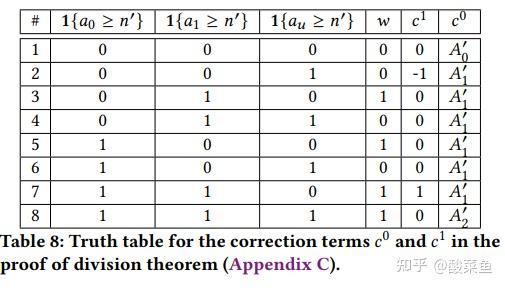 CrypTFlow2: Practical 2-Party Secure Inference - 知乎