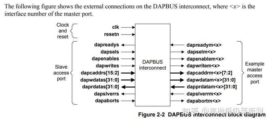 Exploring Arm debug architecture - 知乎