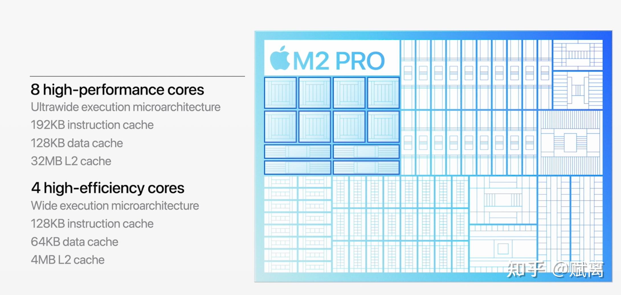 2023 年 1 月 17 日突然发布的搭载 M2/Pro 芯片的 Mac Mini，值得入手吗? - 知乎