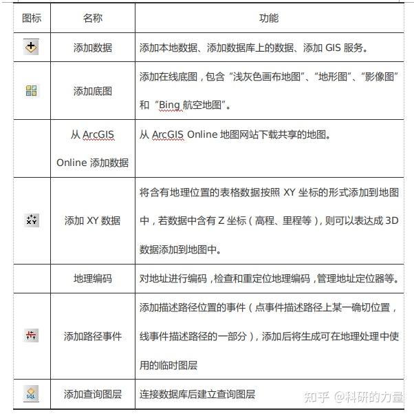ArcGIS教程——ArcGIS快速入门 - 知乎
