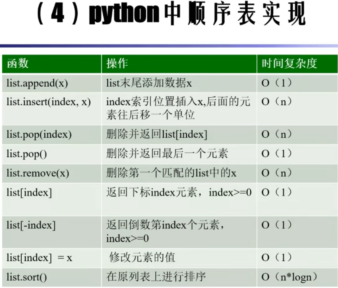数据结构与算法 Python3语言 202251 线性表~单链表 知乎