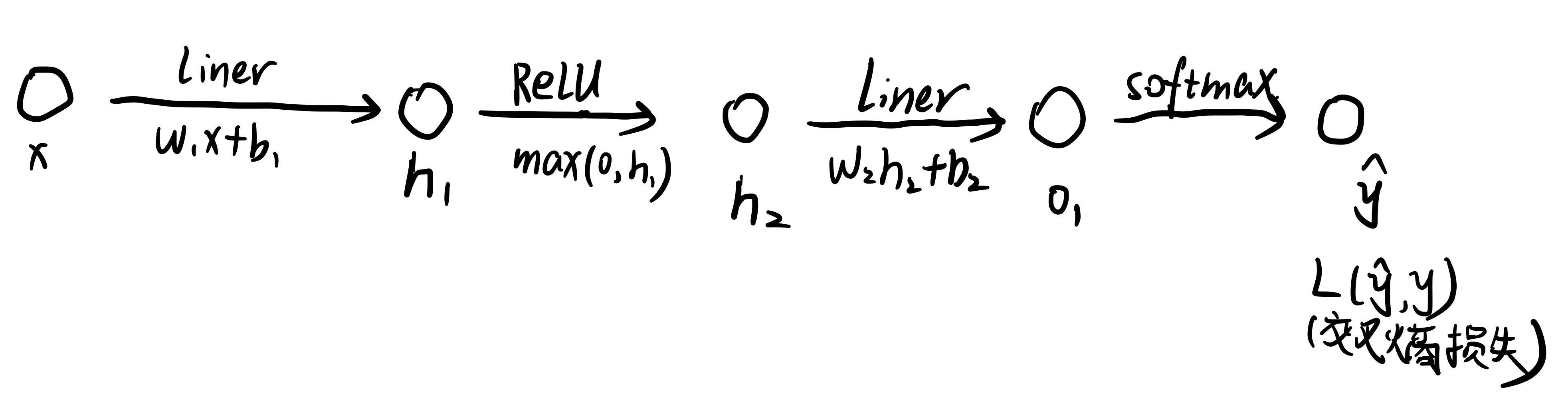 清晰理解多层感知机和反向传播 - 知乎