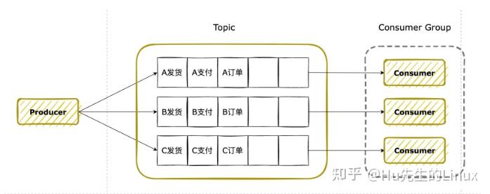 深入rocketmq 消息原理篇 知乎 