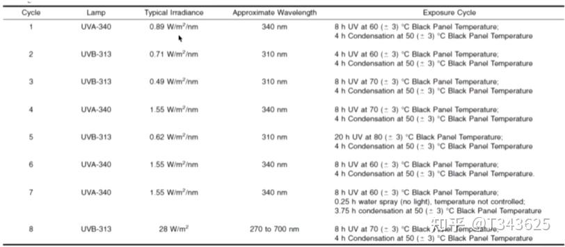 环境试验（可靠性）（二十一） - 知乎