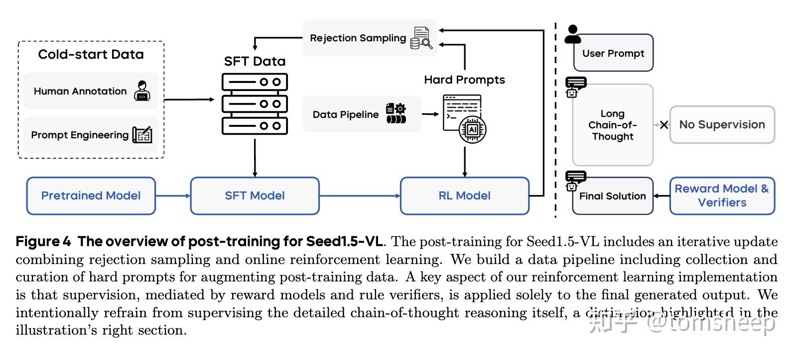 字节跳动发布了 Seed1.5-VL 多模态大模型，你对该模型有哪些评价？ - 知乎