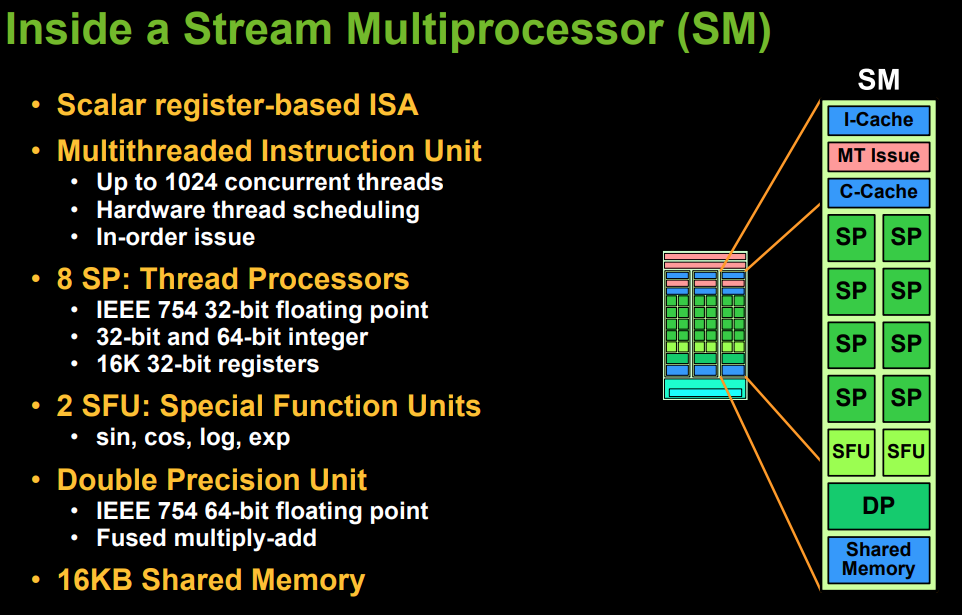 NVIDIA GPU的一些解析（一） - 知乎