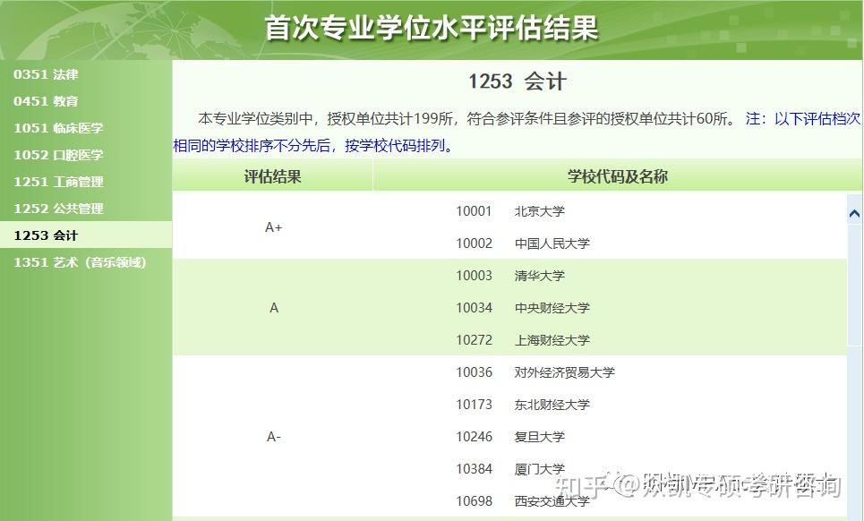 MPAcc择校 | 9档MPAcc院校排名、学费、学制 - 知乎