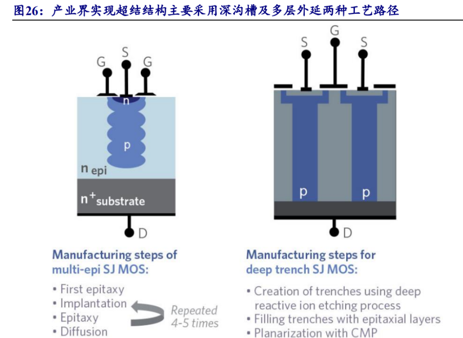 国产超级结 MOSFET 龙头，东微半导：掘金新能源汽车及光伏市场 - 知乎