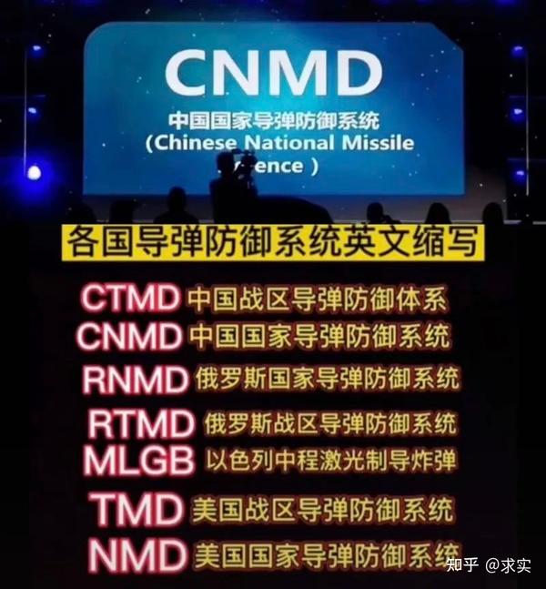 中国股市：CNMD震惊世界，这5只军工概念“独苗”龙头未来可期！ - 知乎