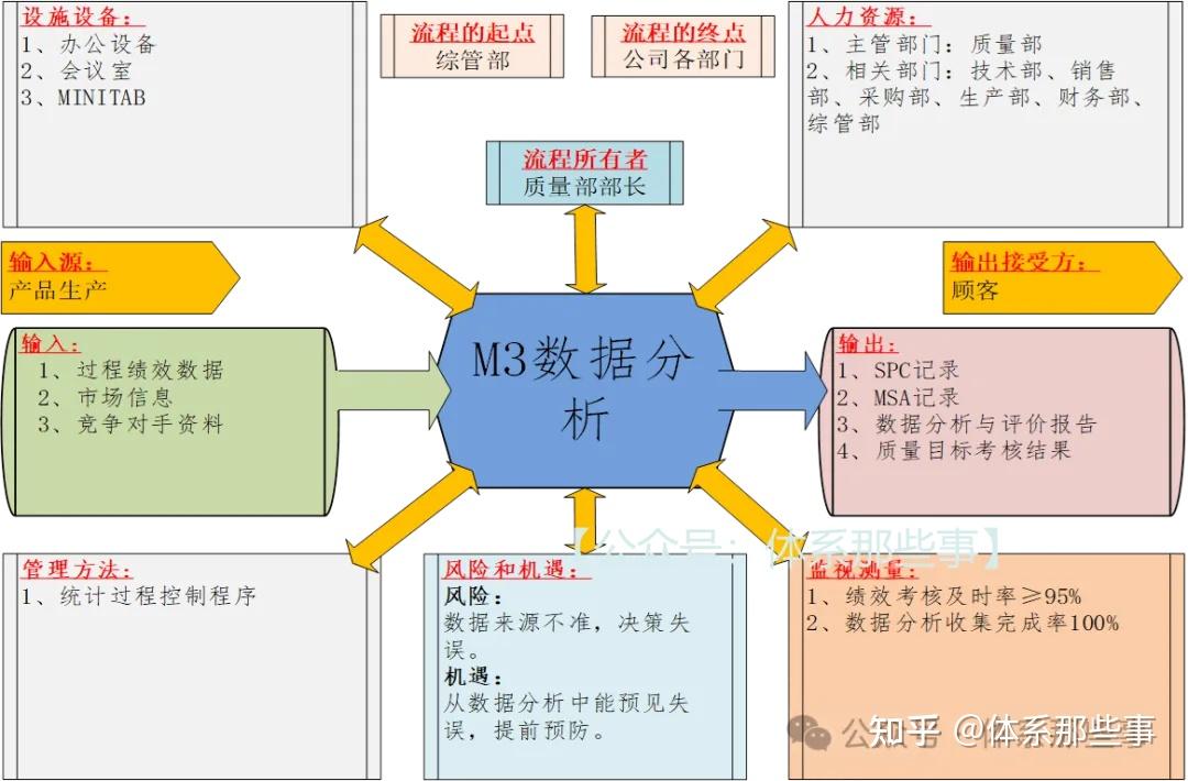 IATF16949过程方法、乌龟图及章鱼图 - 知乎