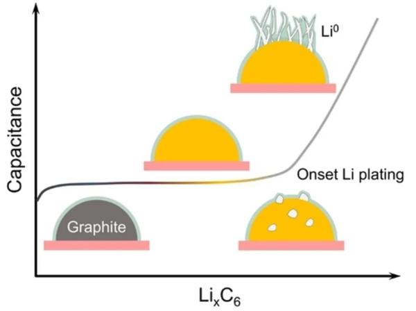 9篇Angew，4篇AM，Joule、JACS、Chem…全球高被引科学家清华张强教授2022年成果精选！ - 知乎