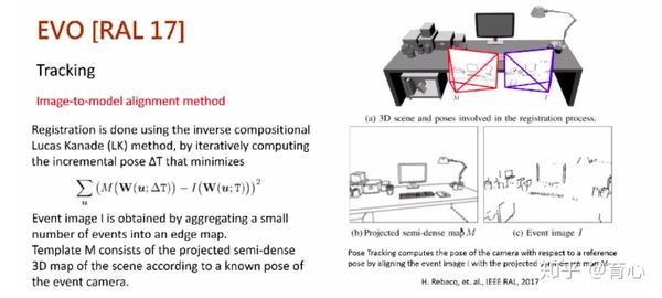 干货文章 | 基于事件相机的SLAM/VO - 知乎