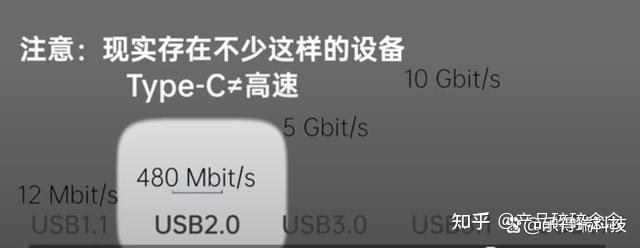 科普 | USB的发展史 - 知乎