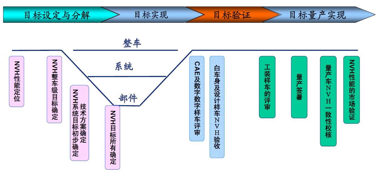 什么是NVH？ - 知乎